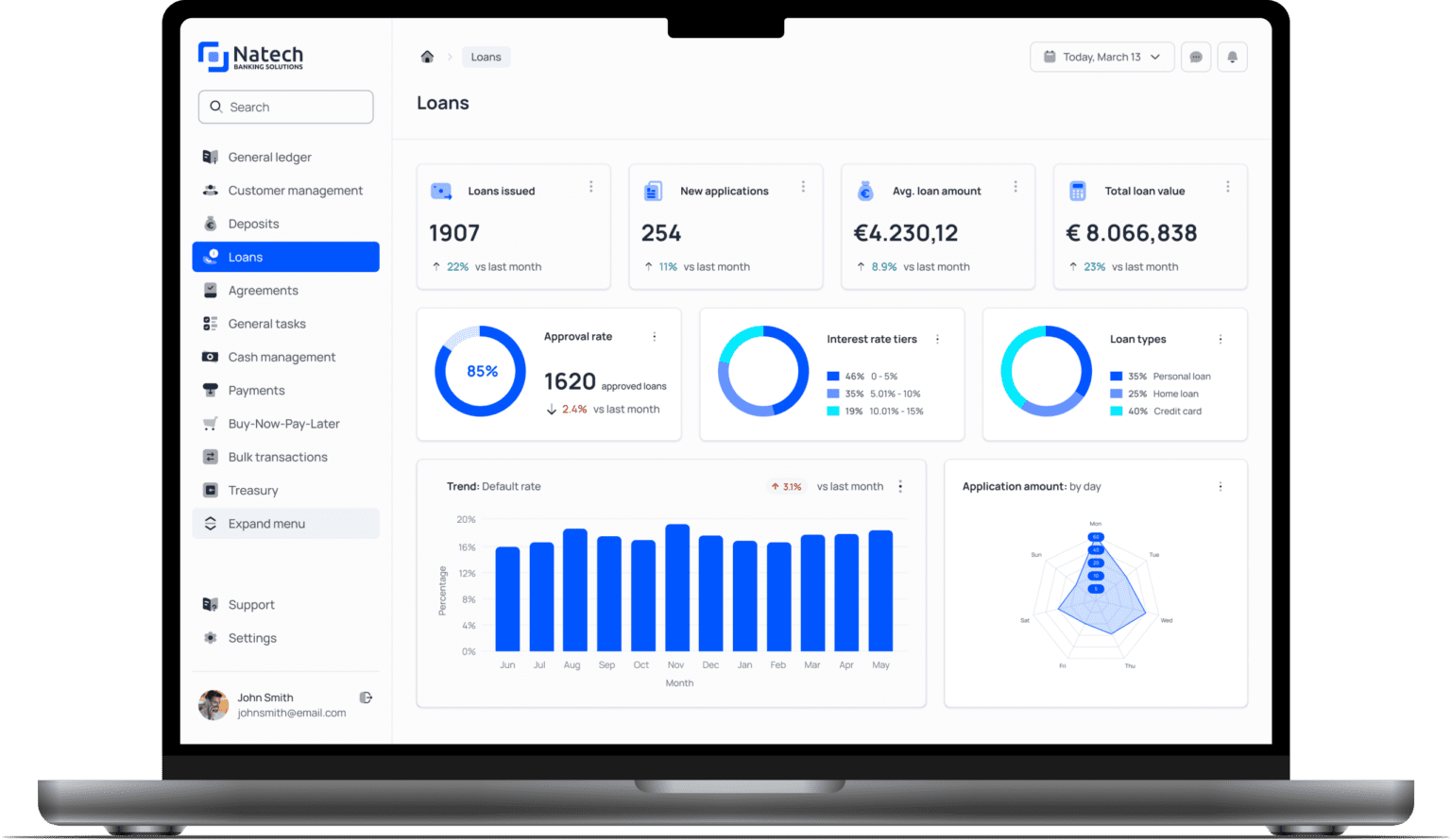 Retail Lending Solution| A Path to Profitable Retail Lending
